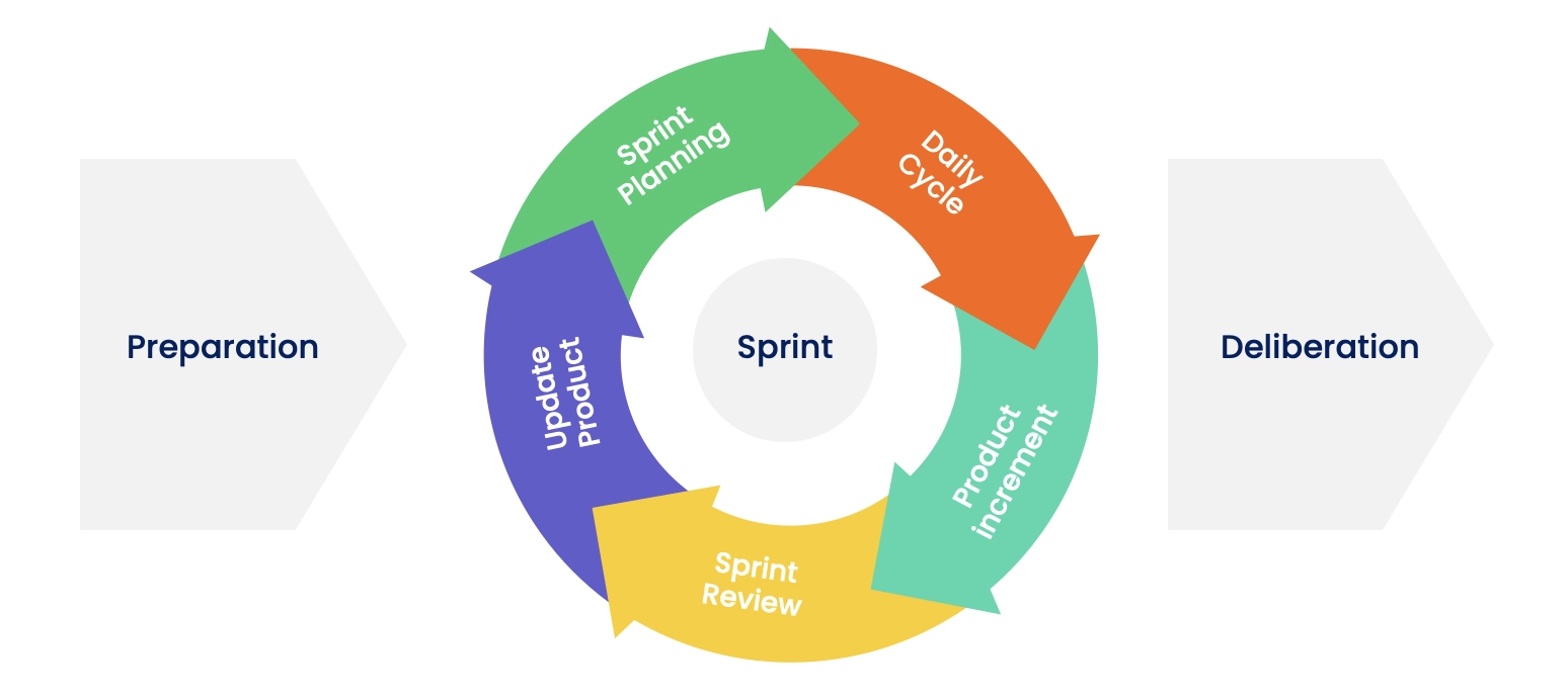 MSP® | Managing Successful Programmes
