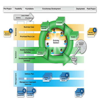 AgilePM® | Agile Project Management